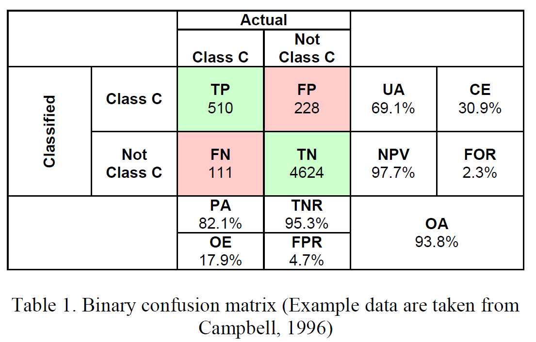 CASA0023 Personal Portfolio - 7 Week 7 Classification II