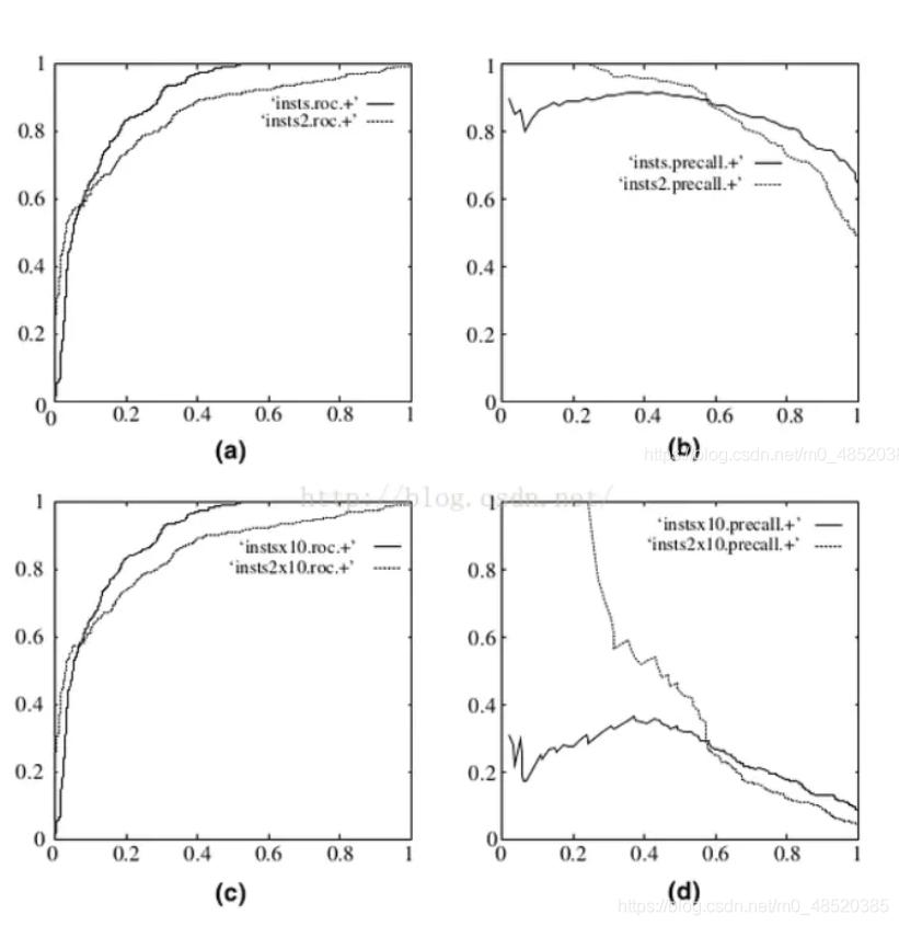 CASA0023 Personal Portfolio - 7 Week 7 Classification II